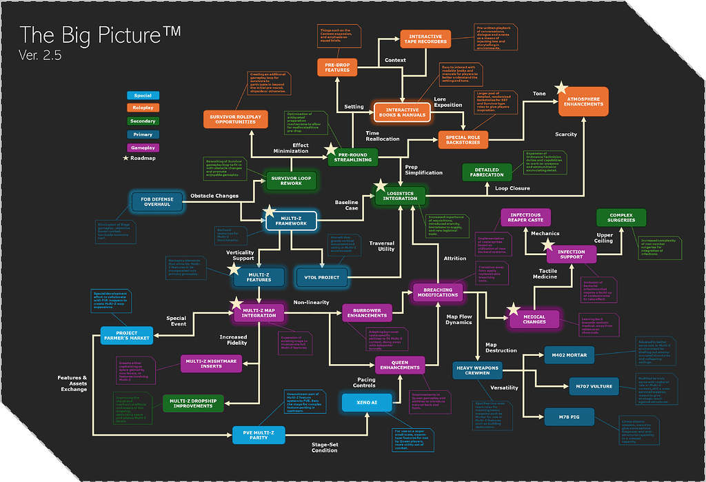 [CC] The Big Picture - Discussion - CM-SS13 - Forums