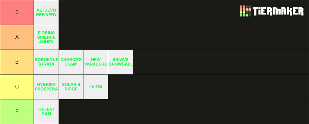 Map "Fun" Tier List 2025 - Discussion - CM-SS13 - Forums