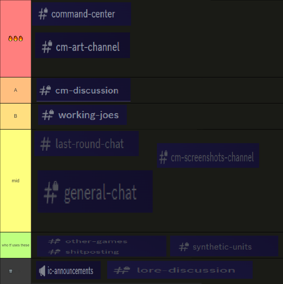 Discord Tierlist Acid Goop CM SS13 Forums